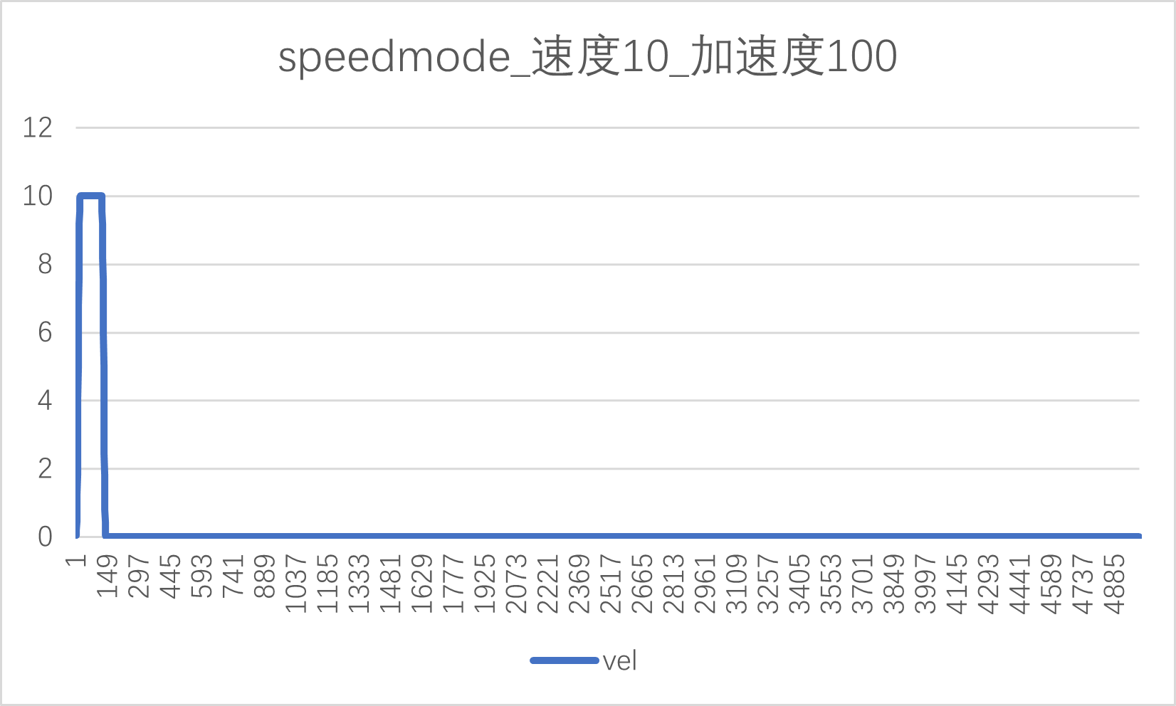 1. hpm_motor库使用说明 — HPMicro Software Development Kit 文档